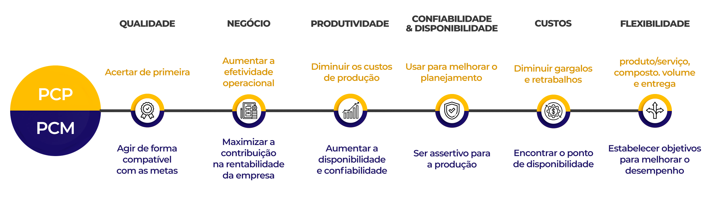 PCM x PCP: entenda as diferenças - Revista Manutenção