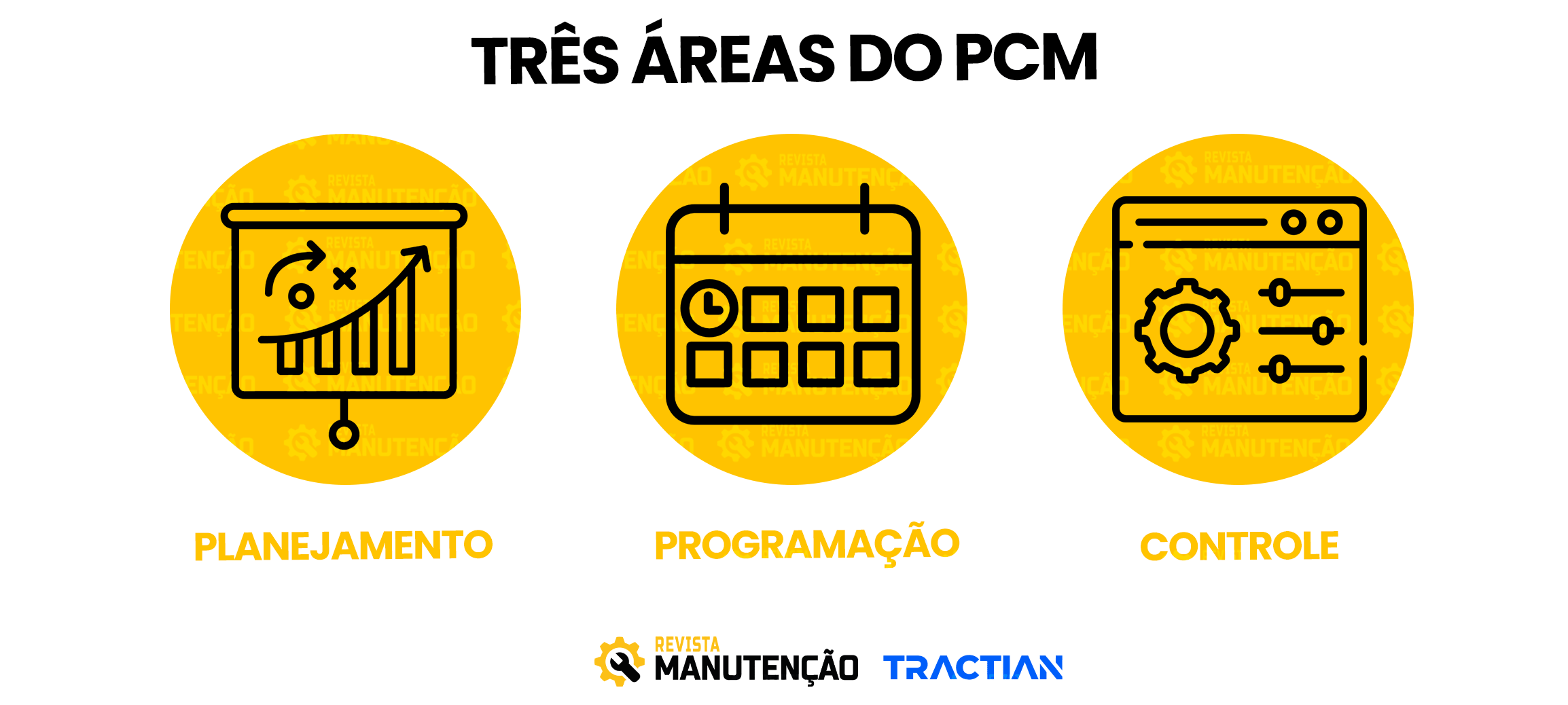 A importância do PCM na manutenção - Revista Manutenção