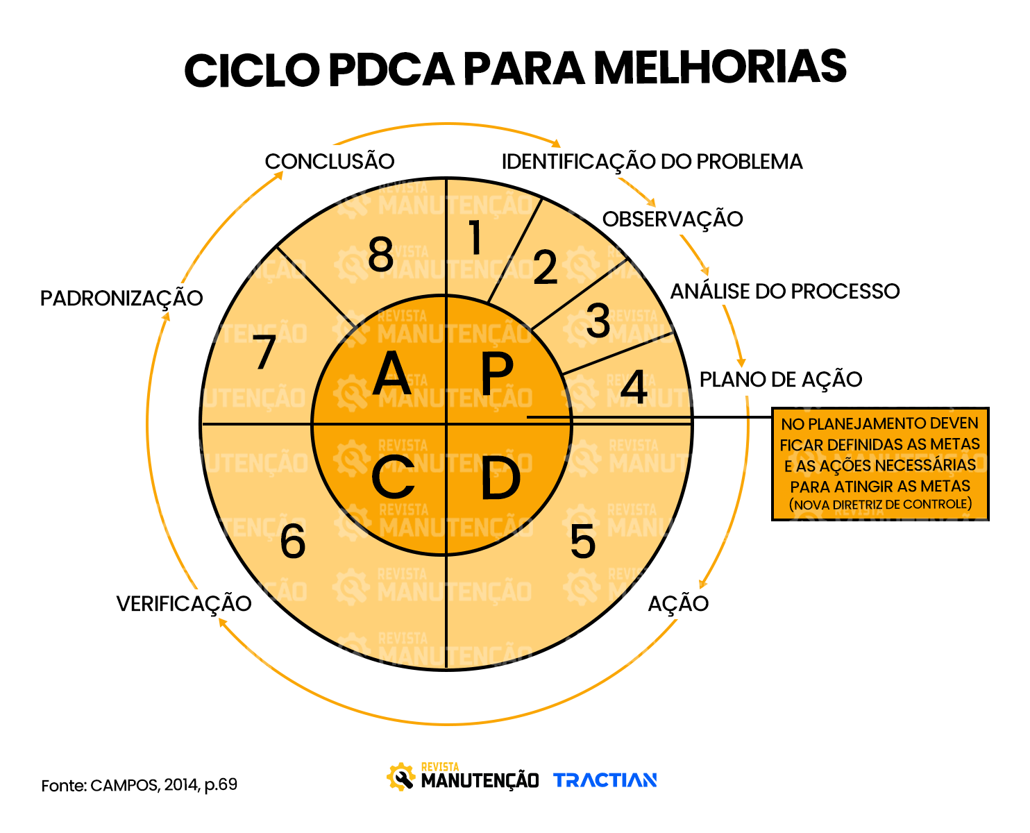 A atuação do ciclo PDCA na gestão da manutenção - Revista Manutenção