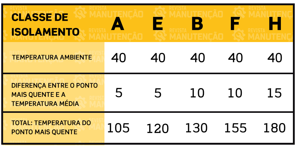 Motores elétricos: componentes e suas aplicações - Revista Manutenção