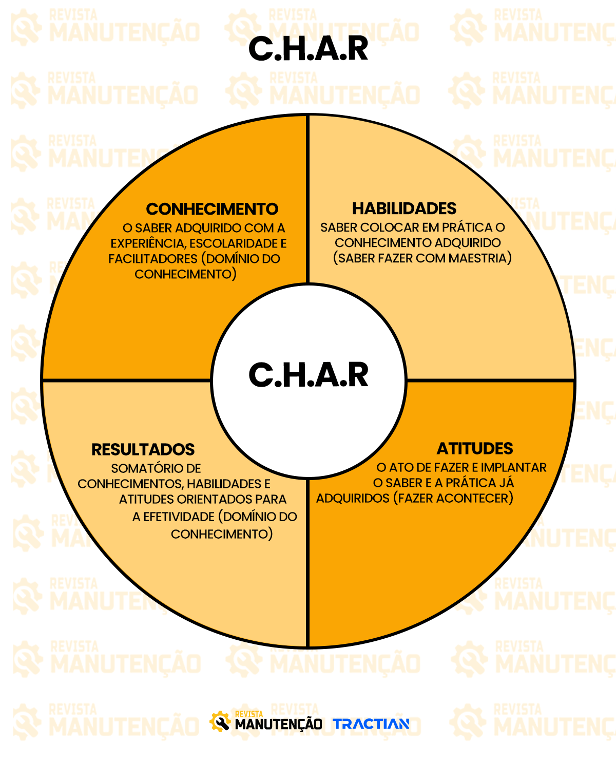 Desafios profissionais dedicados a um sistema de gestão de ativos ...