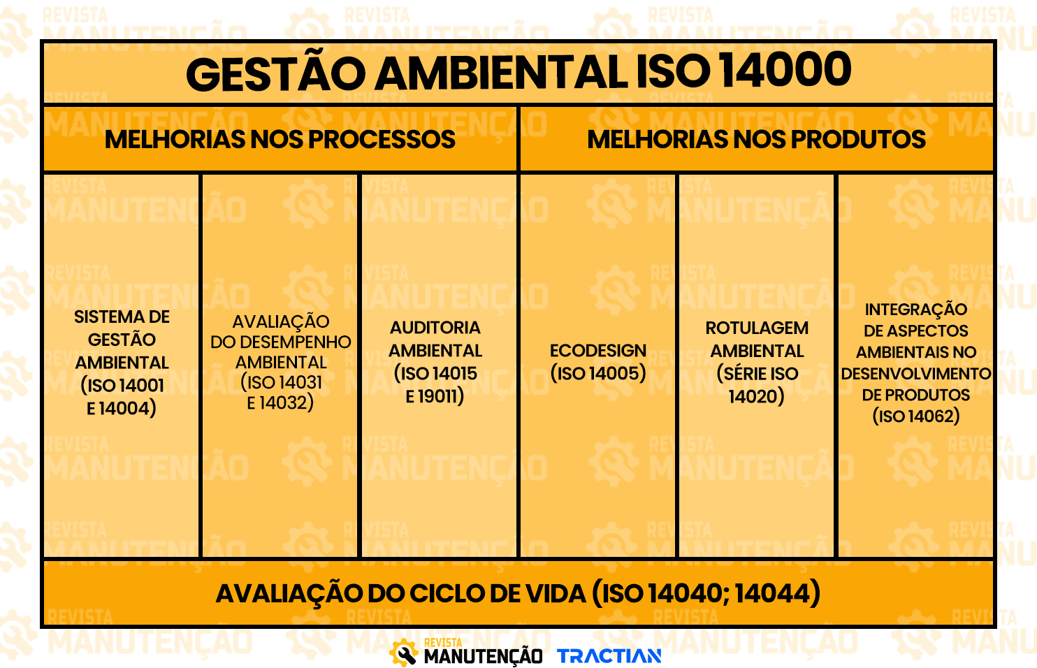 Normas ISO: conheça as principais - Revista Manutenção