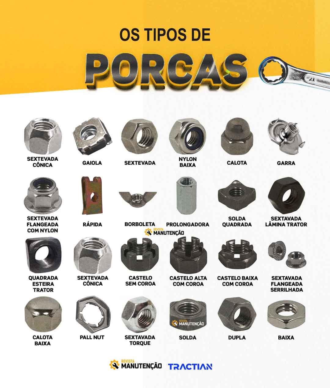 Tipos de porcas e suas aplicações - Revista Manutenção