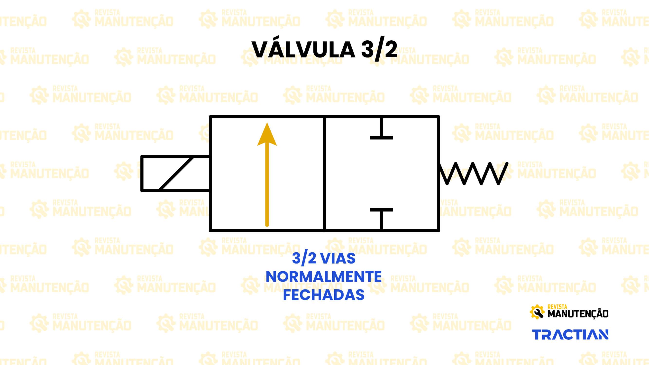 Válvulas solenoides: tipos e aplicações - Revista Manutenção