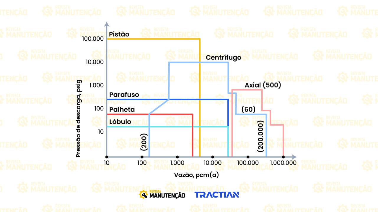 O uso do ar comprimido na indústria - Revista Manutenção