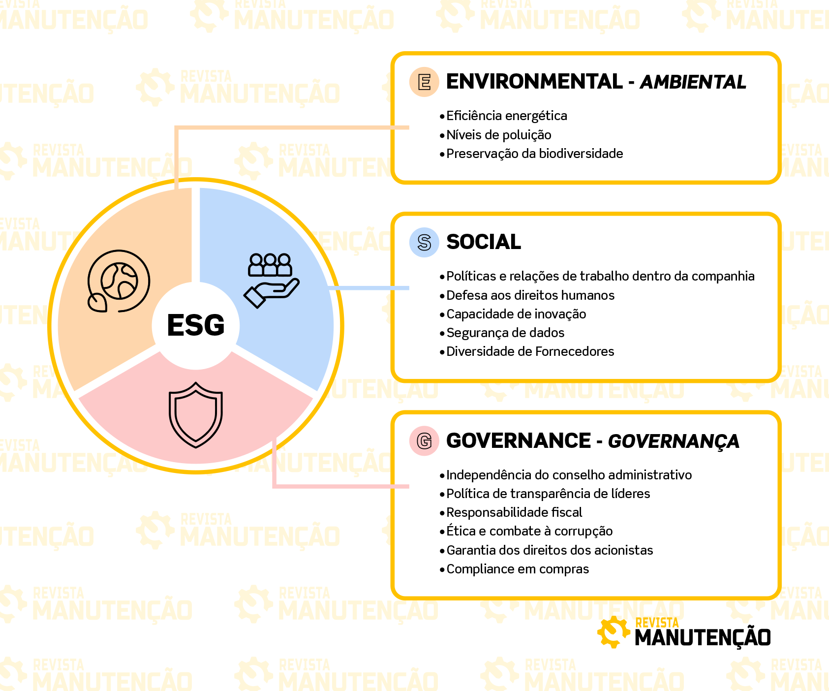 ESG na indústria: desafios na regulamentação e benefícios - Revista ...